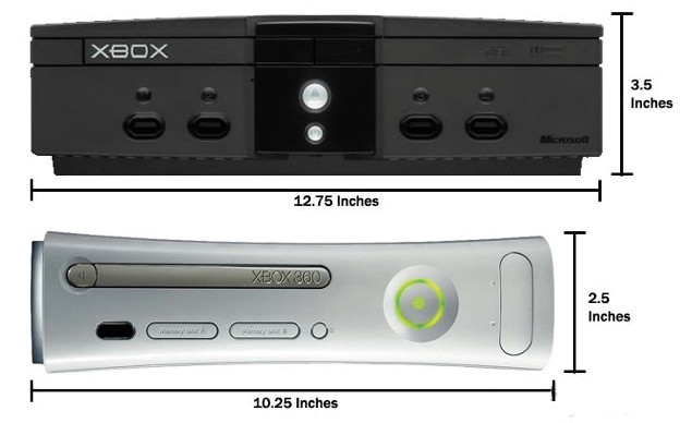 Is This The Complete List Of Backwards Compatible Xbox 360